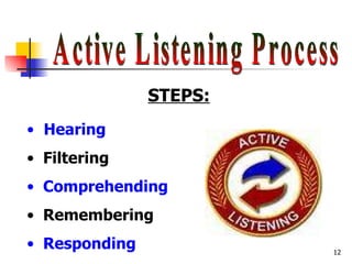 Listening skills | PPT