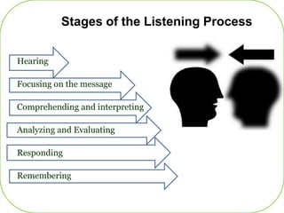 Listening skills | PPTX