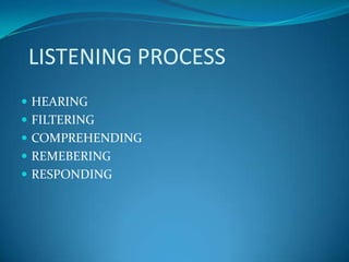 Listening skills | PPT