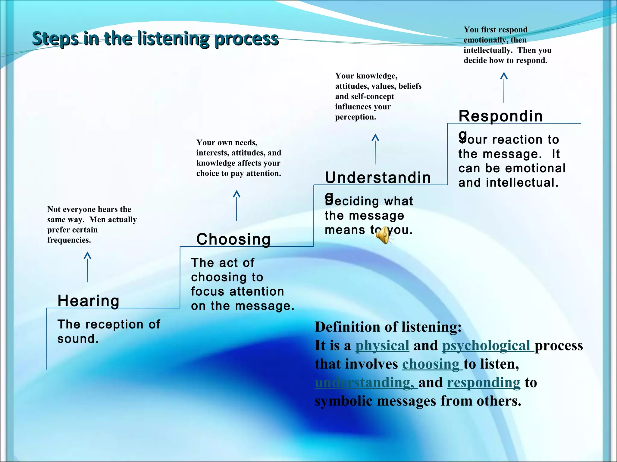 Listening skills | PPT