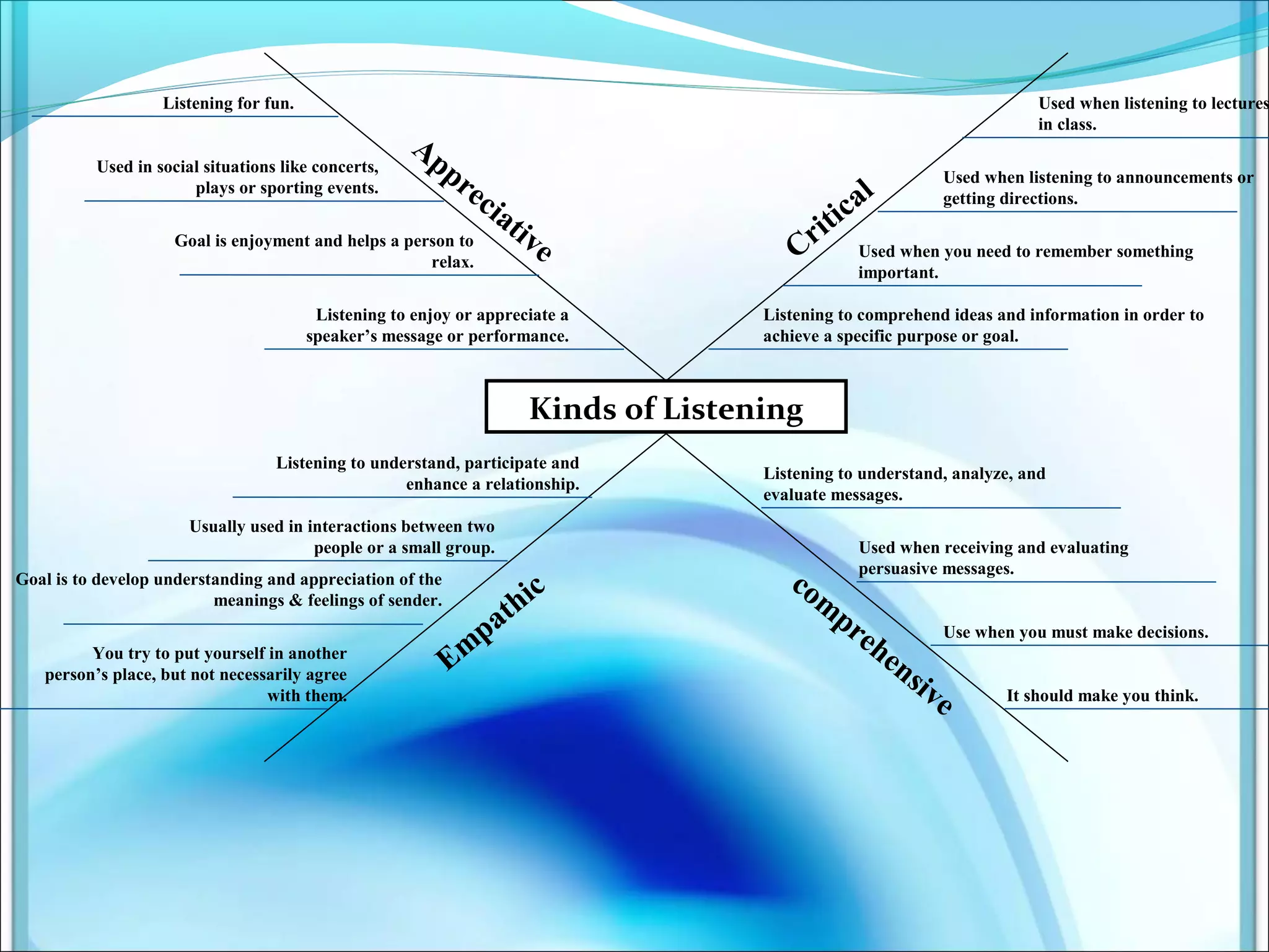 Listening skills | PPT
