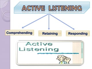 Listening skills | PPTX