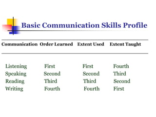 Listening skills | PDF