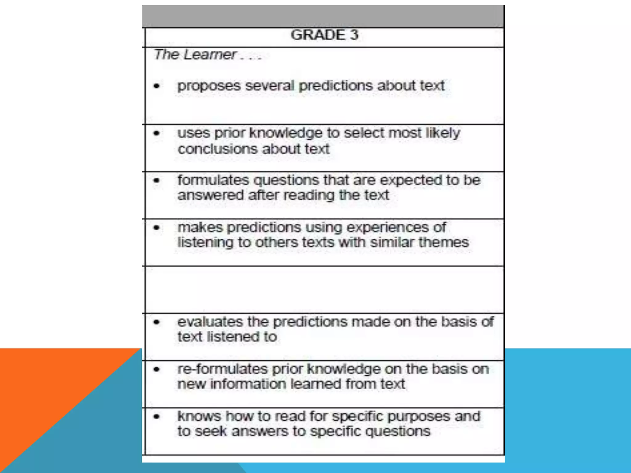 Listening skills | PPTX