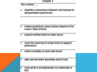 Listening skills | PPTX