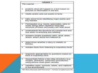 Listening skills | PPTX
