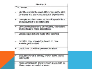 Listening skills | PPTX