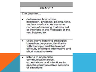 Listening skills | PPTX