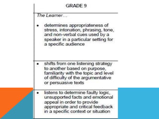 Listening skills | PPTX
