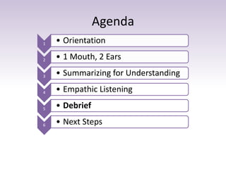 Listening skills | PPTX