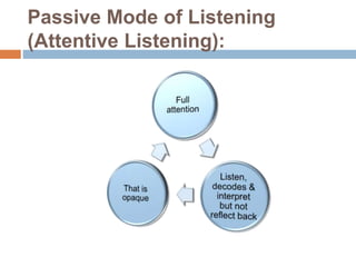 Listening skills | PPTX