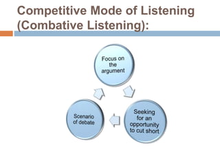 Listening skills | PPT