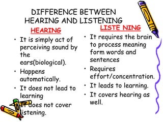 Listening skills..helpful for lesson plan in B.ed/M.ed, IELTS Aspirants ...