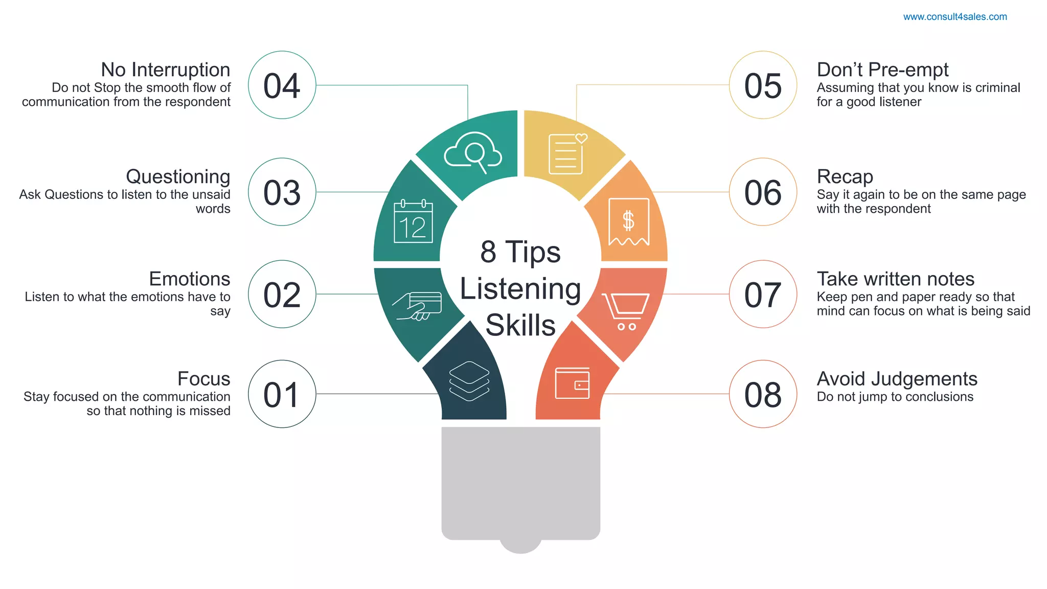 Listening Skills.pptx | Free Download