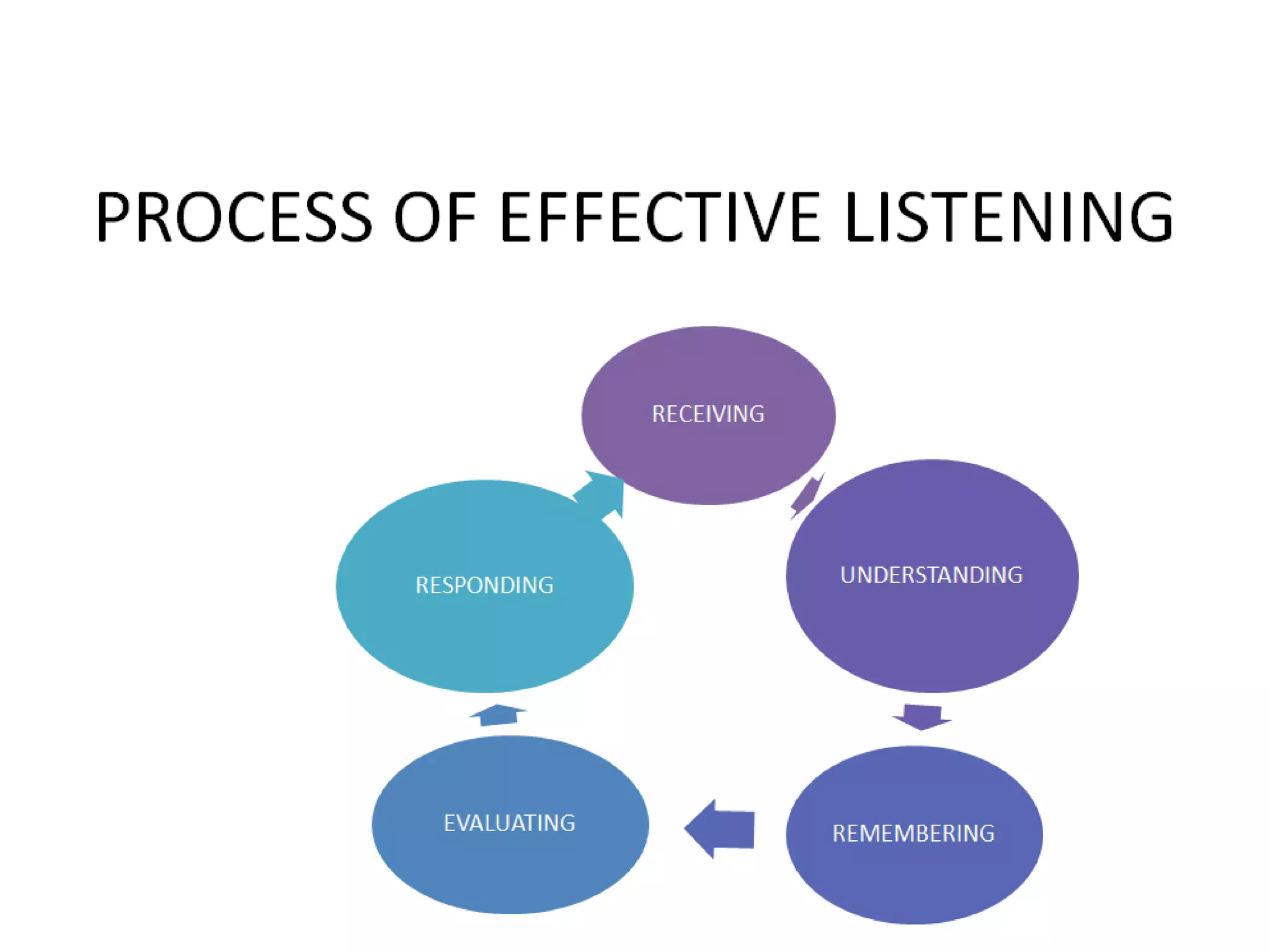 listening_skills.pptx