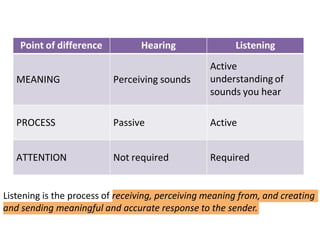 listening_skills.pptx