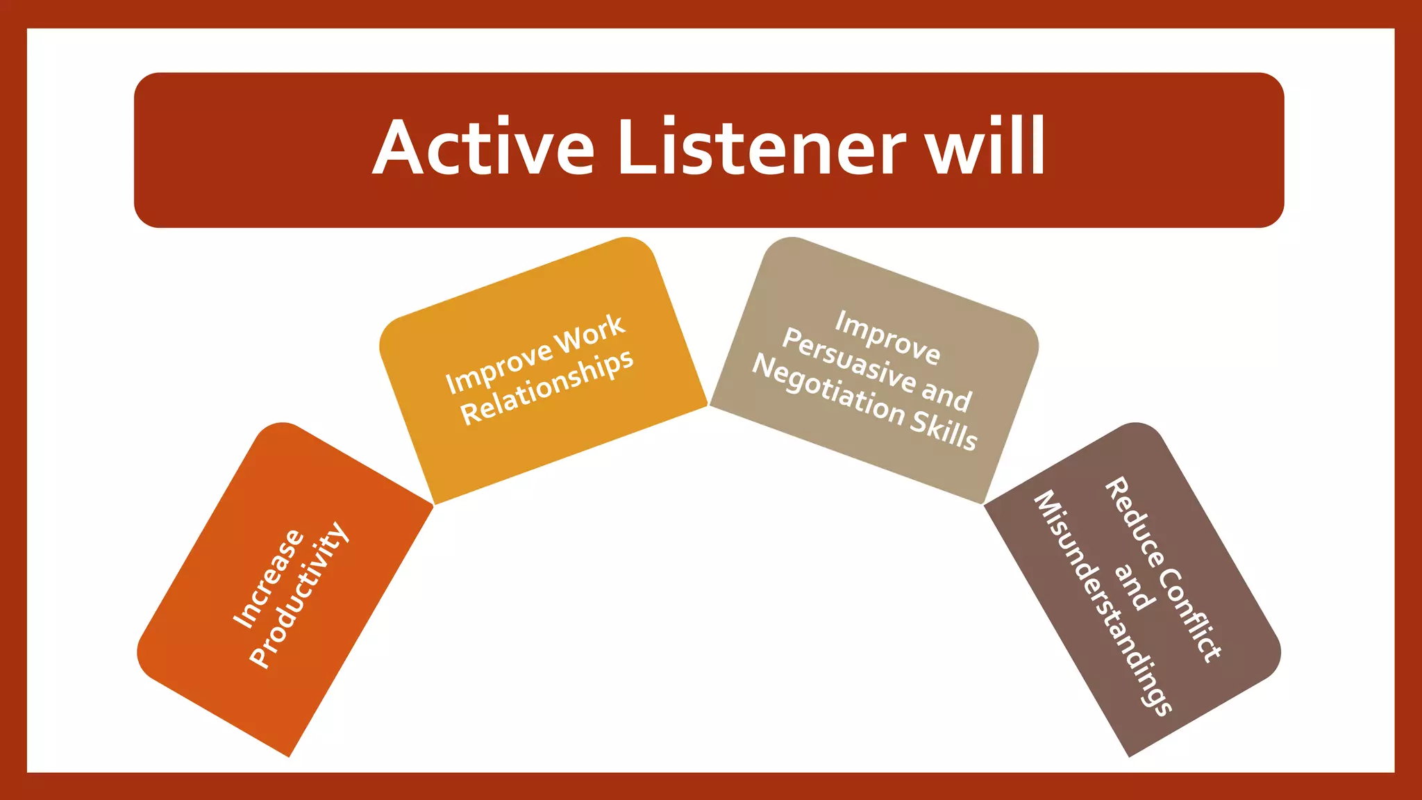 Listening skills | PPT