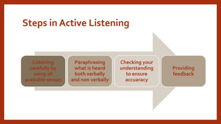 Listening skills | PPTX