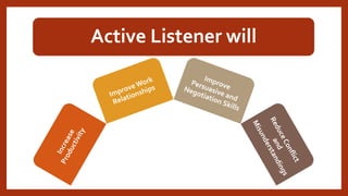 Listening skills | PPT