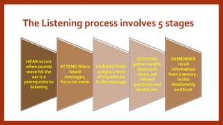 Listening skills | PPT