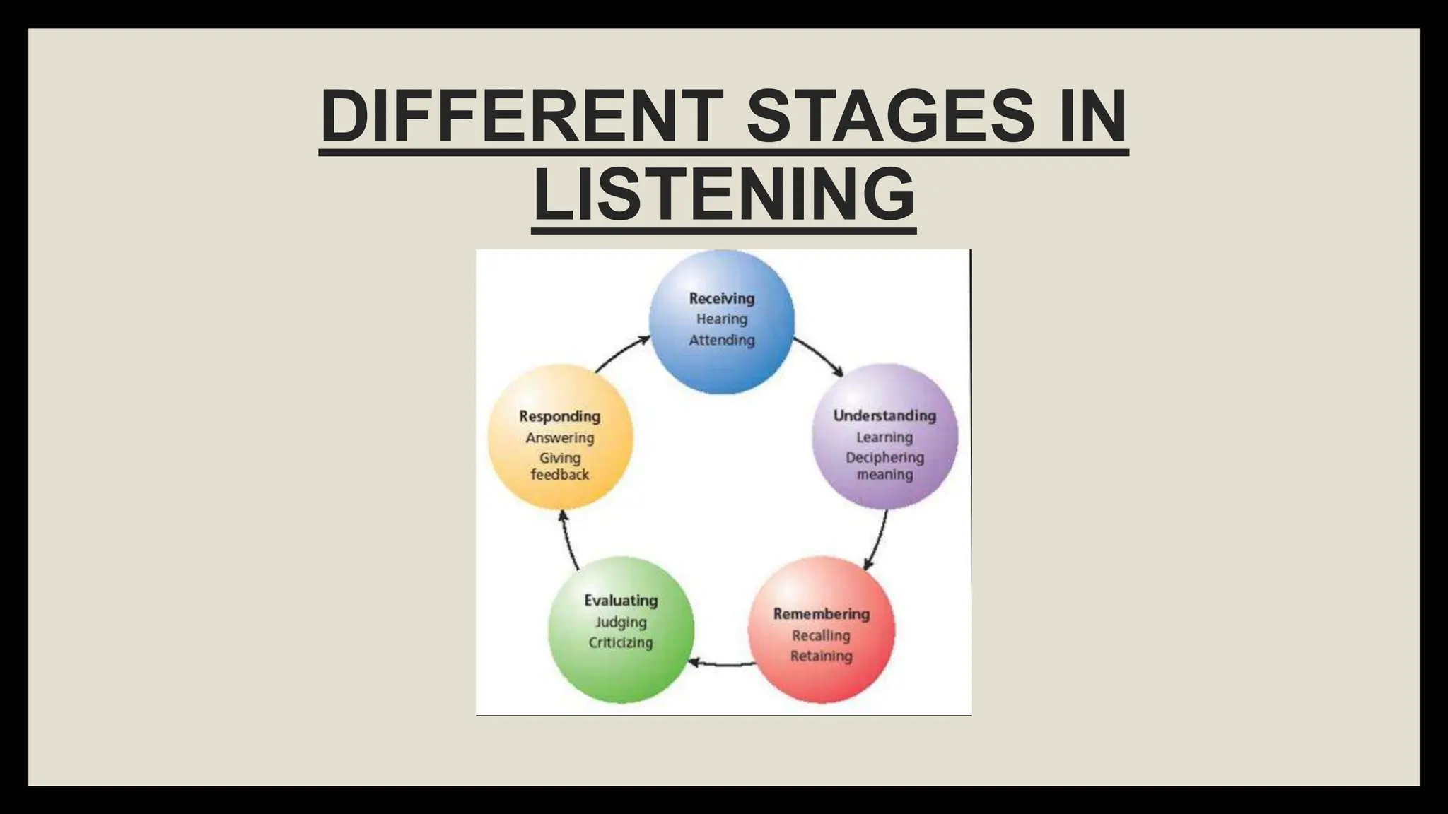 listening skills.pptx