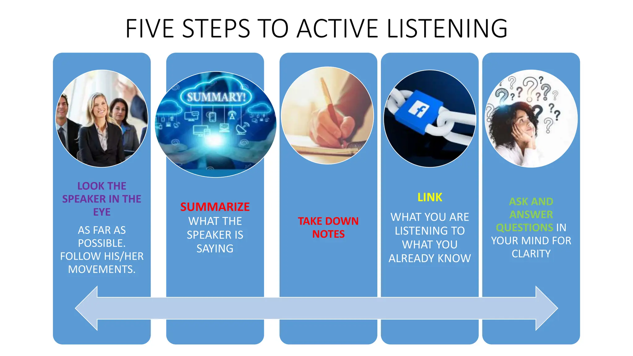LISTENING SKILLS.pptx