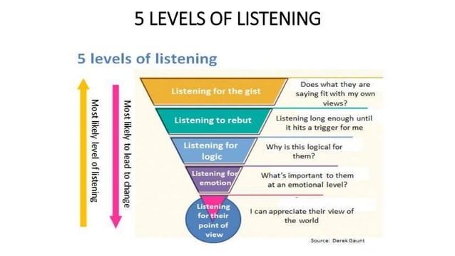 LISTENING SKILLS.pptx
