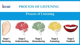 Listening Skills.pptx