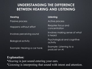 Listening Skills................................ | PPTX