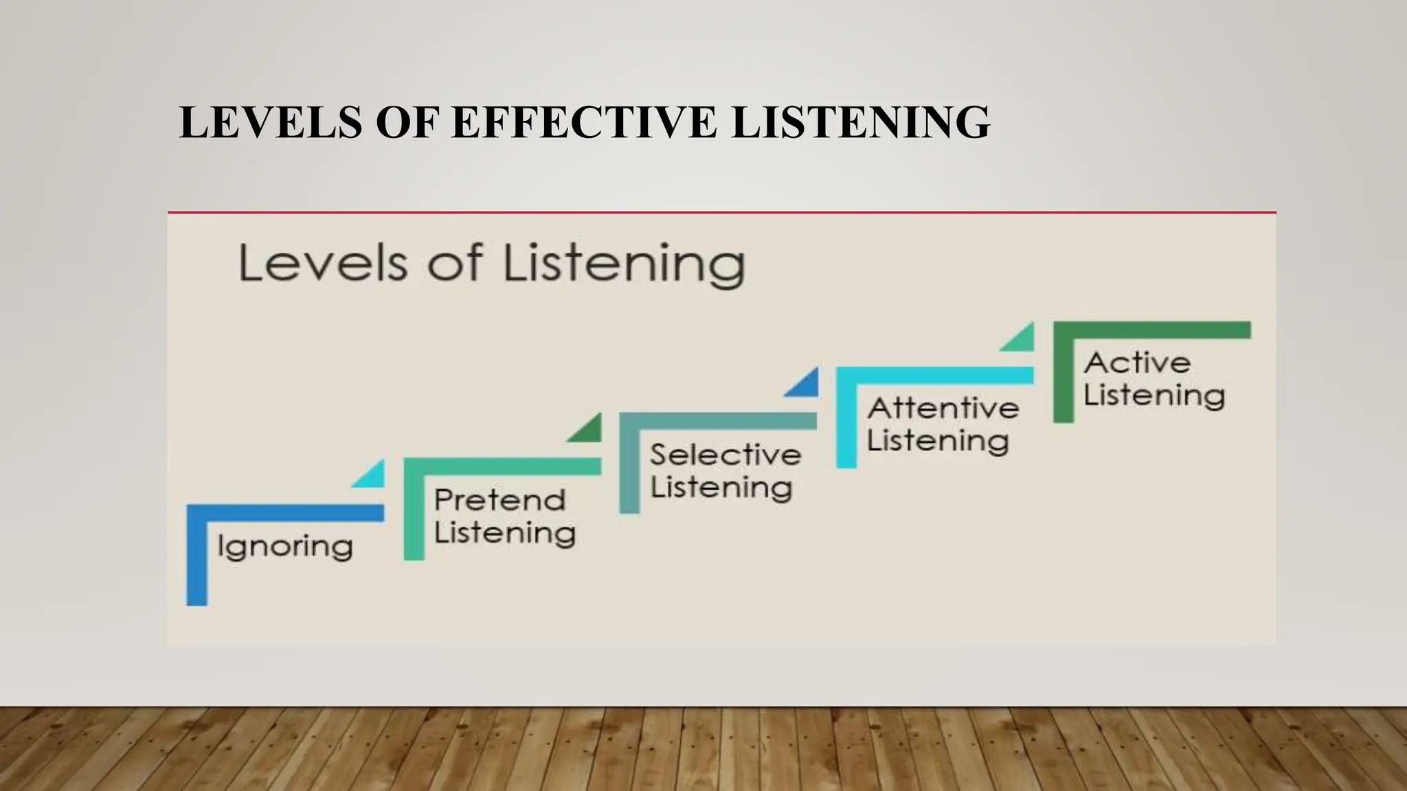 Listening skills Empathic listening skil | PPTX Listening skills Empathic listening skil | PPTX