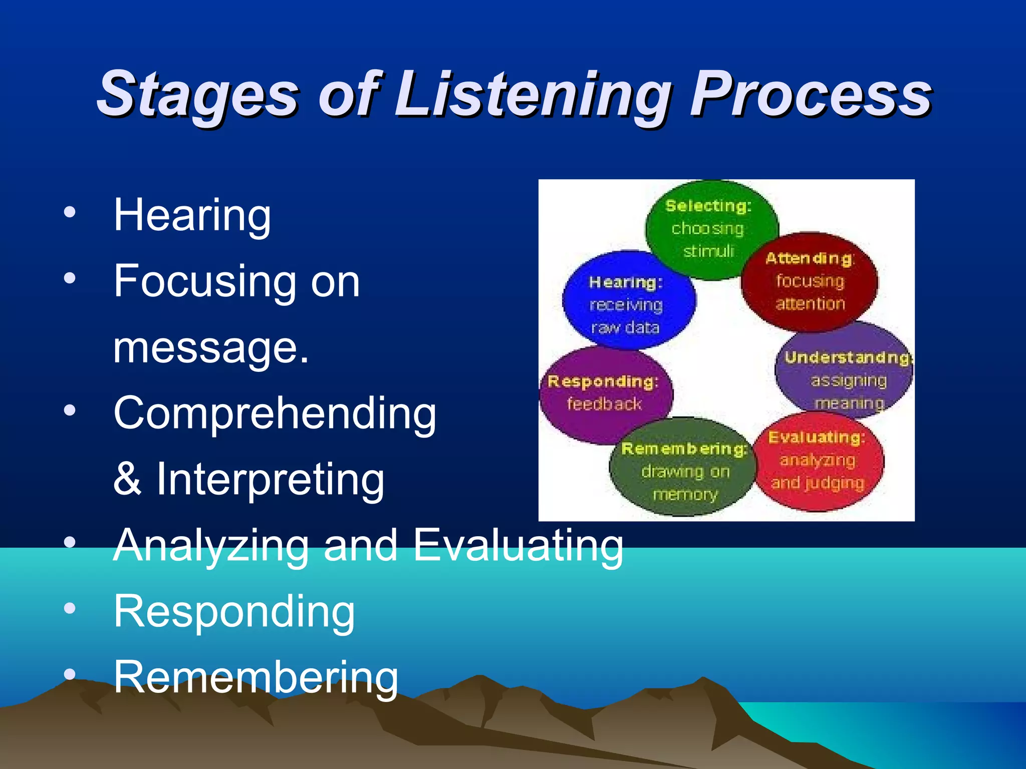 Listening skills (1) | PPT