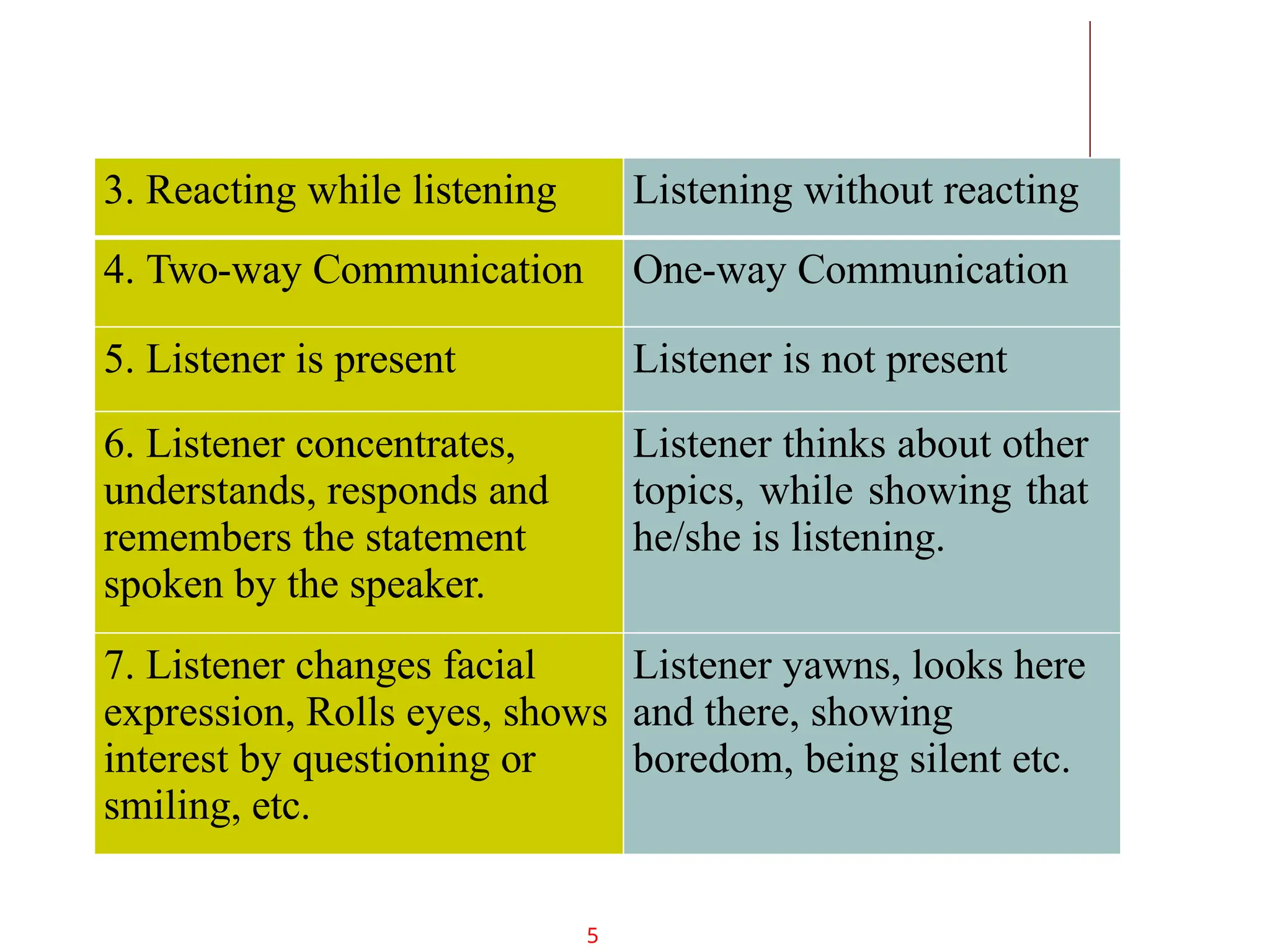 Listening Skills for Teacher iiiimmms.pptx
