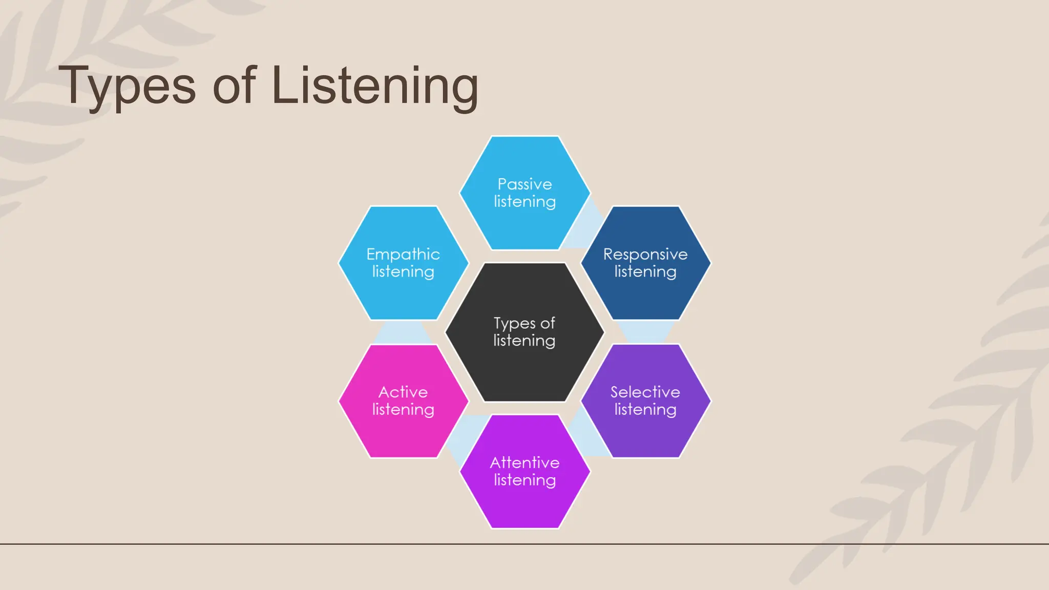 Listening Skills and Techniques of Effective Listening.pptx