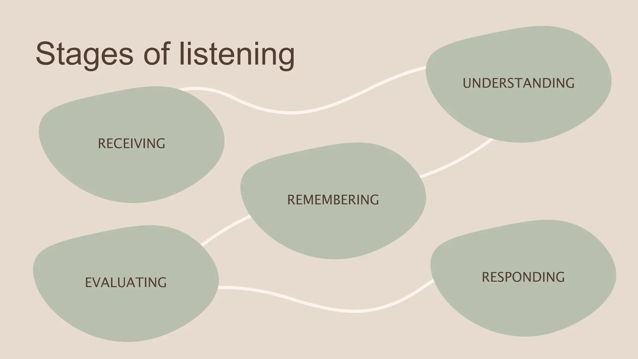 Listening Skills and Techniques of Effective Listening.pptx