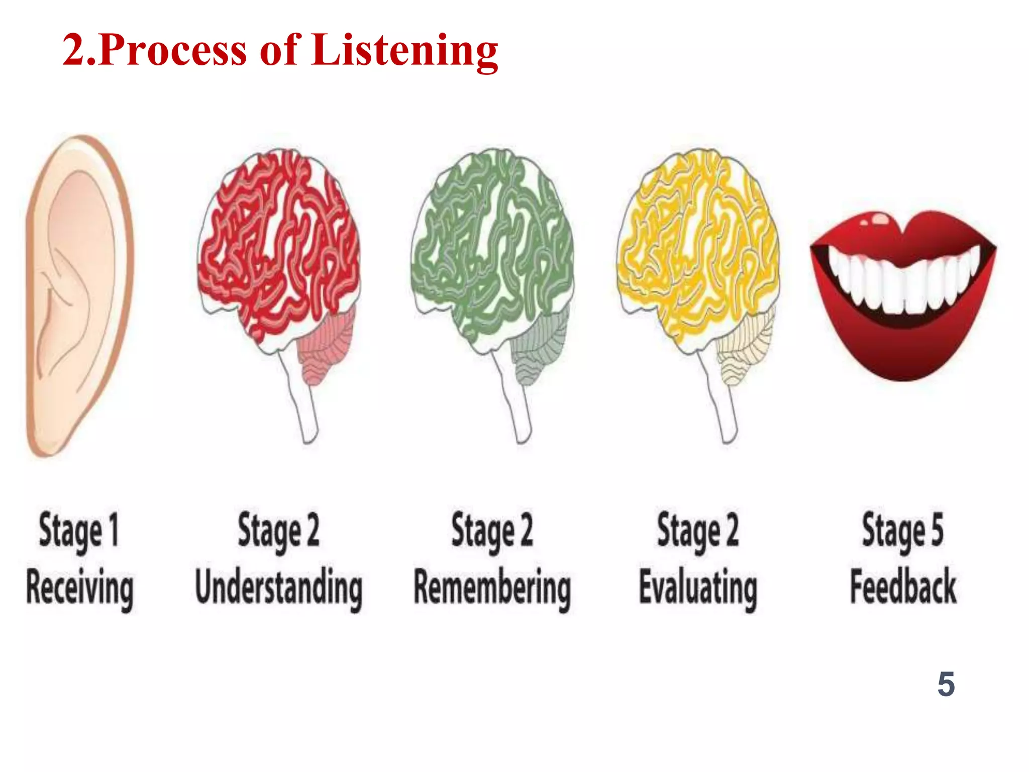 Listening Skills pdf to ppt.pptx