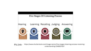 Listening skills presentation_20240919_210922_0000.pdf
