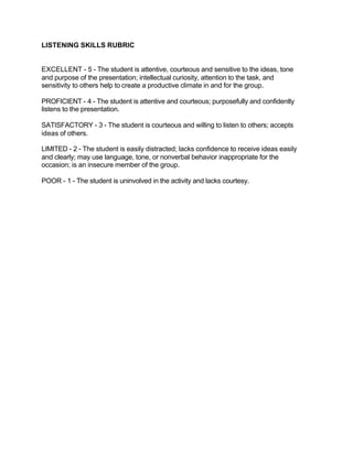 Listening skills rubric | PDF