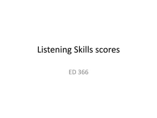 Listening Skills Scores | PPTX