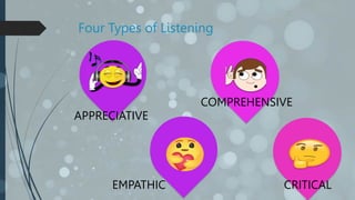 Listening Strategies.pptx