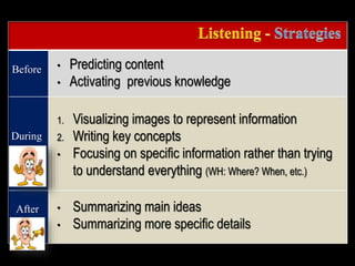 Listening strategies basic | PPTX