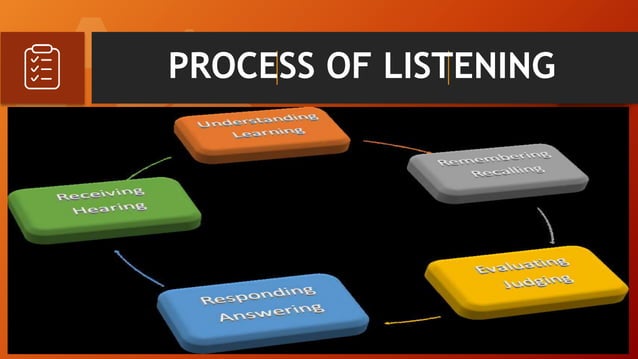 Listening Strategies Based on Levels of Difficulty of.pptx