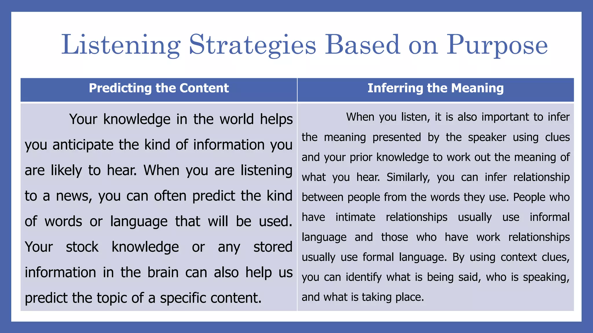 Listening Strategies Based on Purpose.pptx