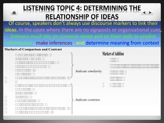 Listening strategy guide | PPT