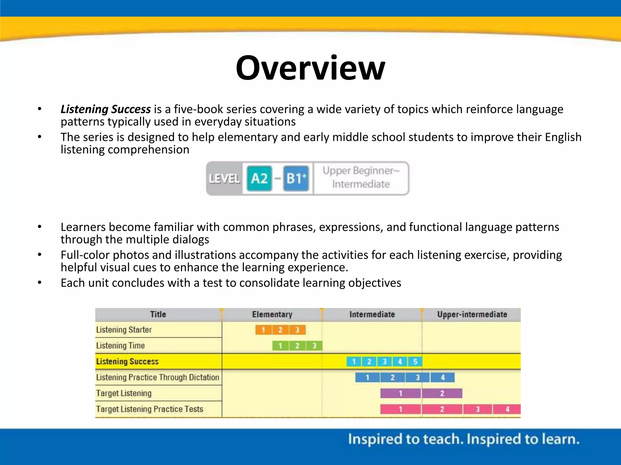 Listening Success - Walkthrough | PPTX