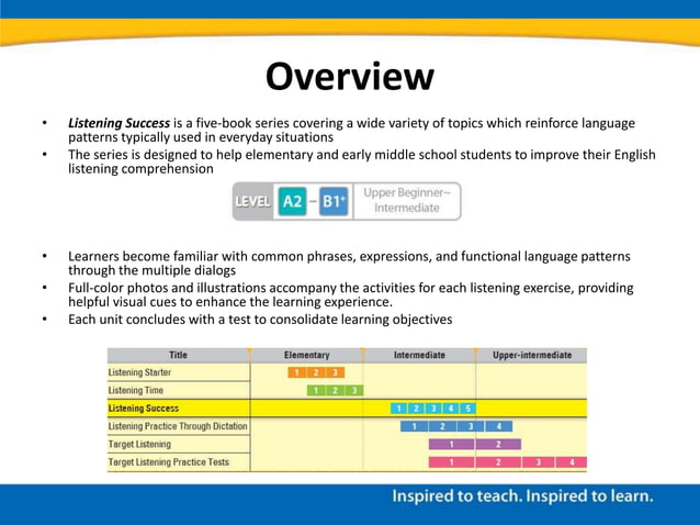 Listening Success - Walkthrough | PPT