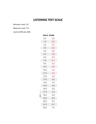 Listening test | DOCX