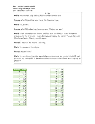 Listening test | DOCX