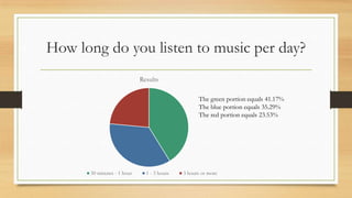 Listening to music | PPT