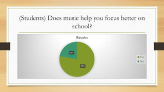 Listening to music | PPTX