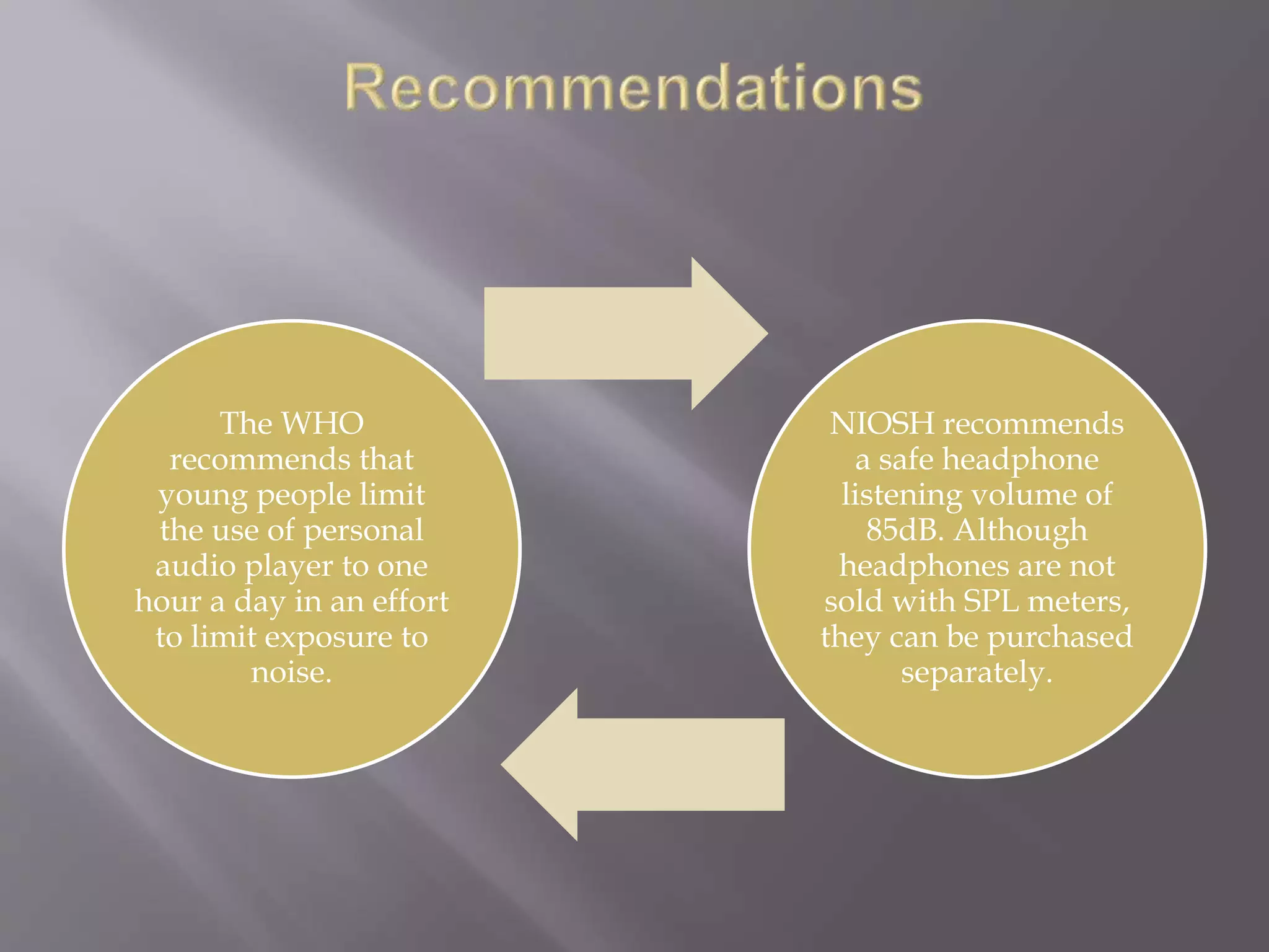 Listening to music the dangers of earphone use | PPT